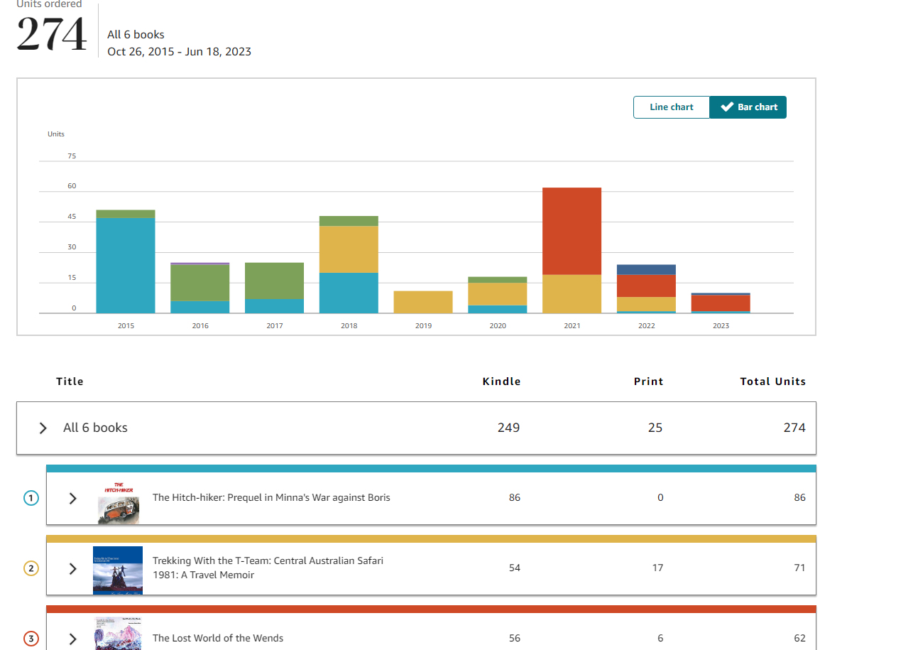 Reaping the Rewards: Understanding Analytics | Indie Scriptorium — Self ...