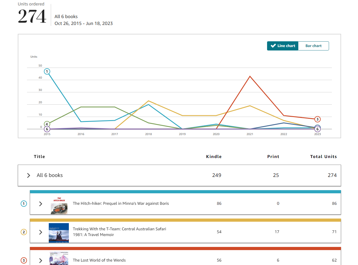 Reaping the Rewards: Understanding Analytics | Indie Scriptorium — Self ...