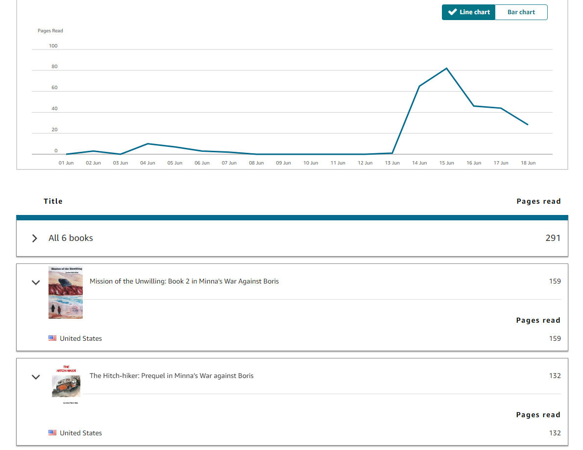 Reaping the Rewards: Understanding Analytics | Indie Scriptorium — Self ...